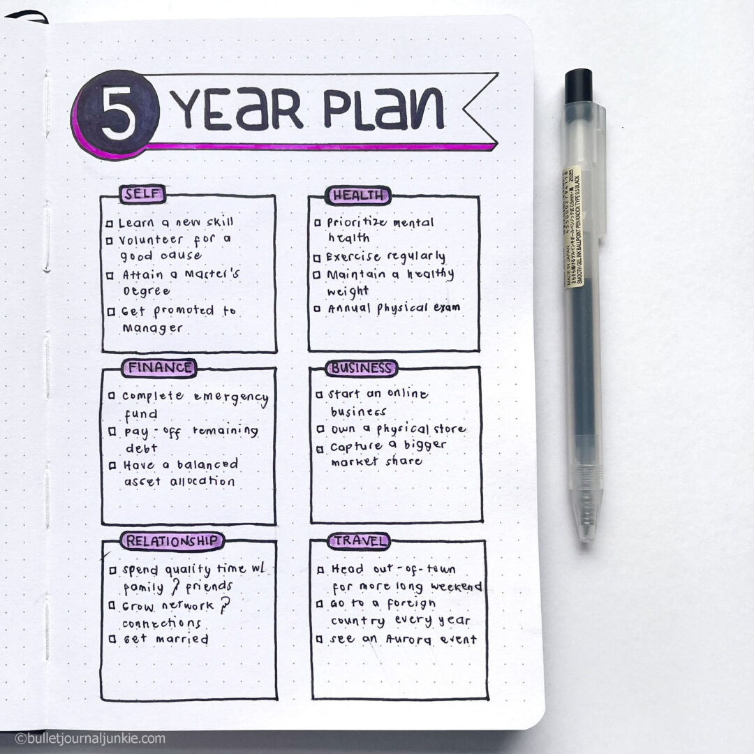 5-Year Plan Bullet Journal Layout Printable - Bullet Journal Junkie