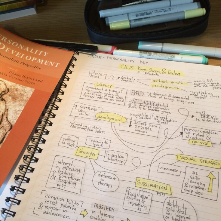 How to Mind Map for Faster Research Paper Writing - Bullet Journal Junkie